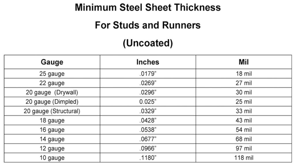Steel Stud Framing Sizes In Canada Dass Metal Steel Stud Framing Sizes In Canada Dass Metal